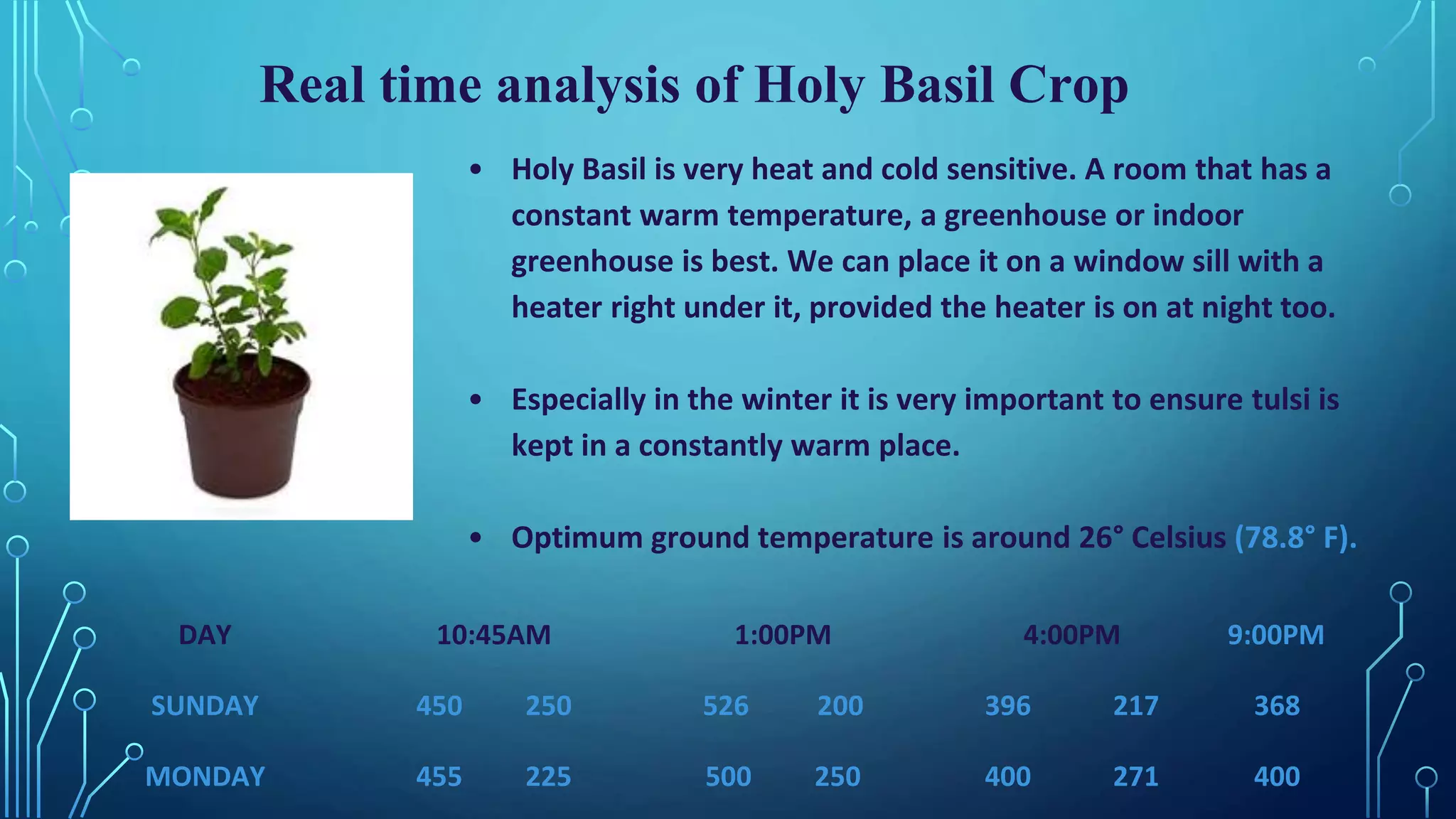 Smart farming using ardunio.pptx