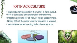 Smart farming using IOT | PPTX