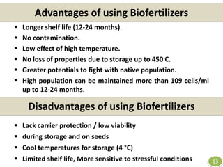 Smart fertilizers in sustainable agriculture | PPTX