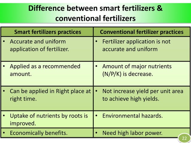 Smart fertilizers in sustainable agriculture | PPTX