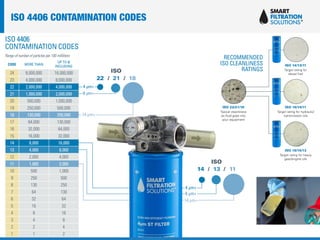 Bulk Fuel & Oil Filtration | PDF