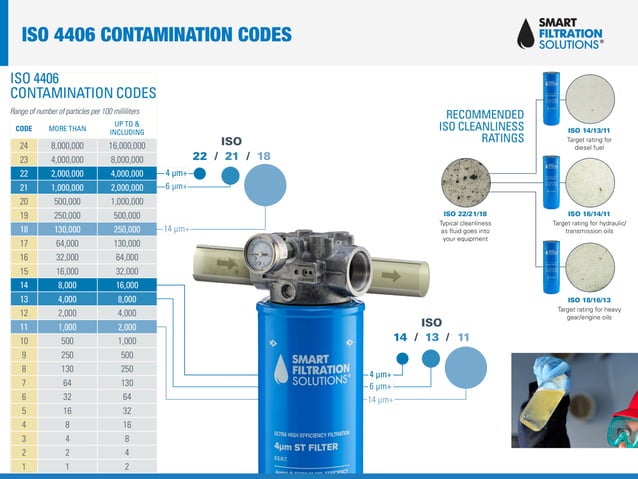 Bulk Fuel & Oil Filtration | PPT
