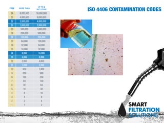 Smart Filtration Solutions - For Clean & Dry Diesel Fuels & Oils | PPT