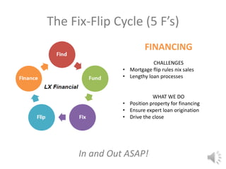 Smart fix and flip investing short 26apr2011 2 hi def | PPT