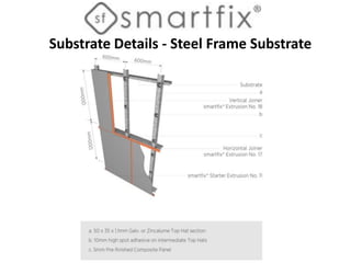 Smartfix Presentation | PPT