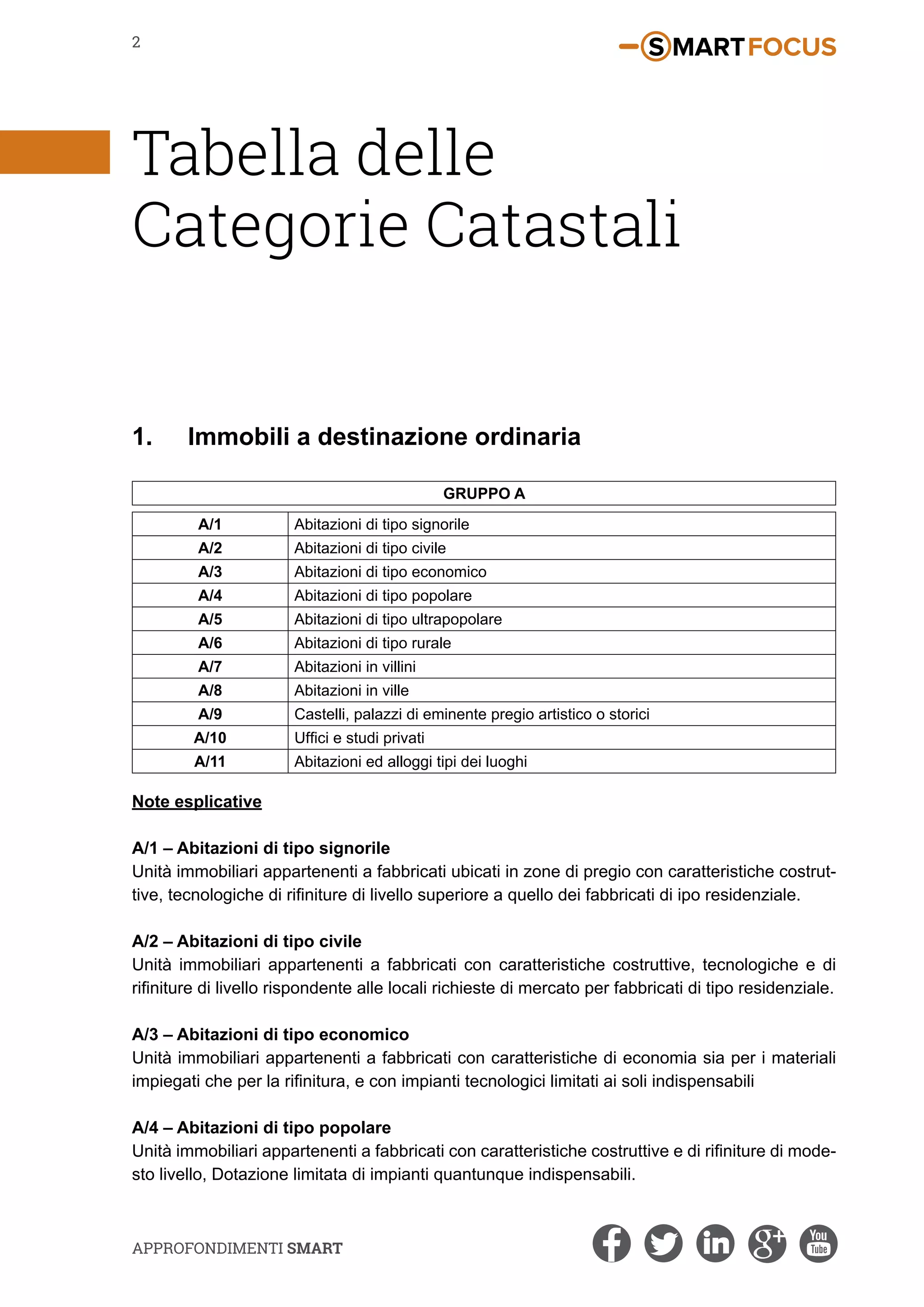 Tabella delle Categorie Catastali | PDF