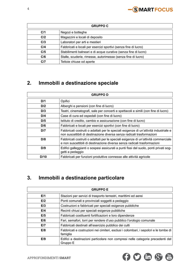 Tabella delle Categorie Catastali | PDF