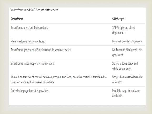 SAP Smart forms | PPTX | Desktop Publishing | Computer Software and Applications
