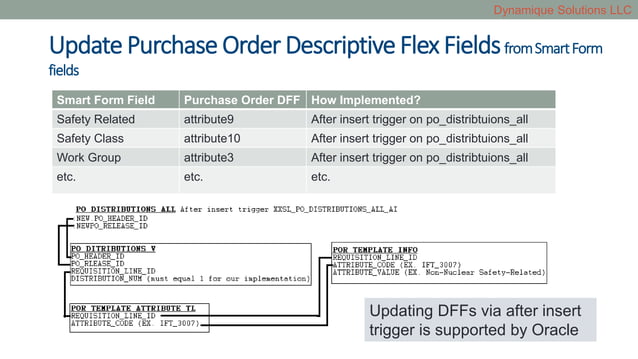 Smart forms and information templates in Oracle iProcurement | PPTX