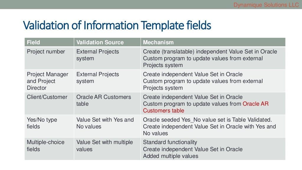 Smart forms and information templates in Oracle iProcurement