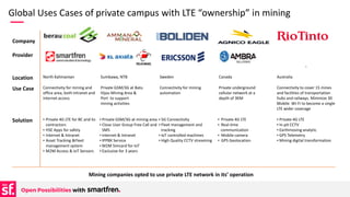 Private LTE Presentation Pitch | PDF