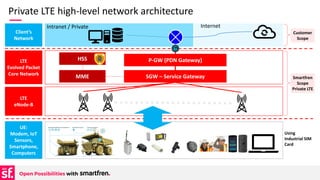 Private LTE Presentation Pitch | PDF