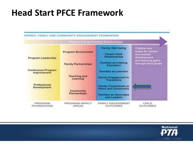 Smart from the start presentation