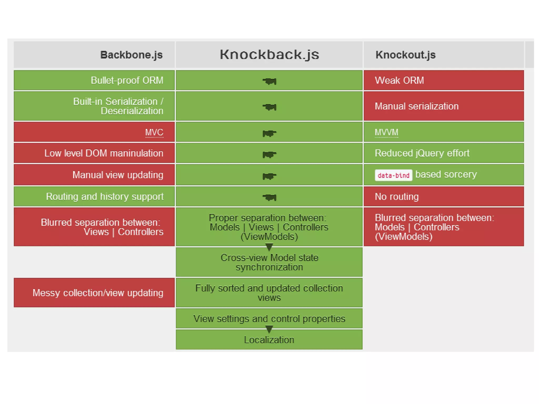 SMARTFRONT javascript meetup prez | PPT