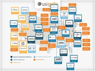 Ecosystem Building for Economic Development | PPTX