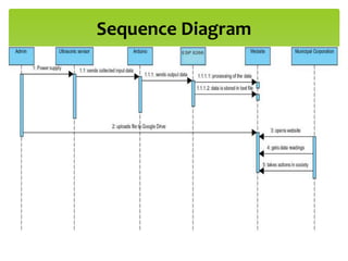Smart Garbage Management System.pptx