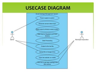 Smart Garbage Management System.pptx