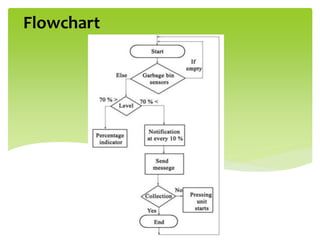 Smart Garbage Management System.pptx