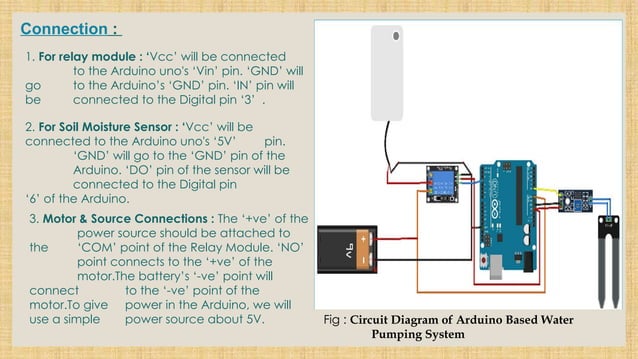how to build a smart irrigation system with arduino uno | PPTX ...