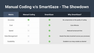 Eye Tracking Automated Coding | PDF