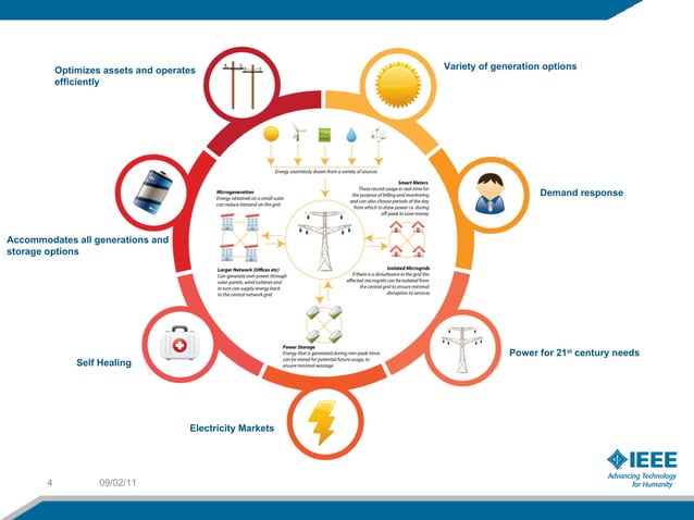 Smart Grid - IEEE Sudan | PPT