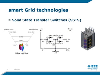 Smart Grid - IEEE Sudan | PPT
