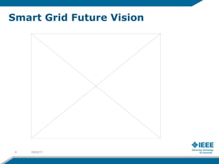 Smart Grid - IEEE Sudan | PPT