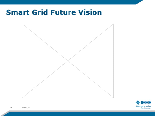 Smart Grid - IEEE Sudan | PPT