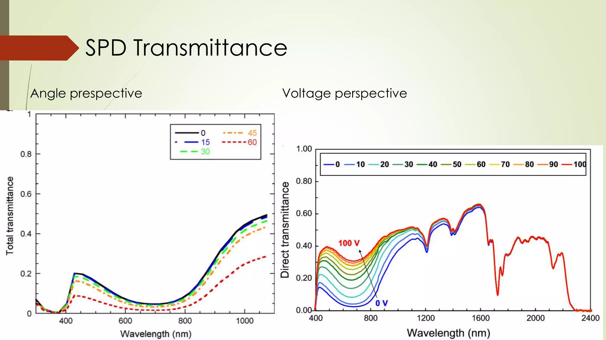 Electrchromic glass (Smart glass) | PPTX