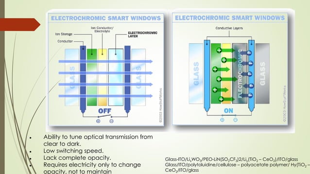 Electrchromic glass (Smart glass) | PPTX | Power and Energy Industry ...