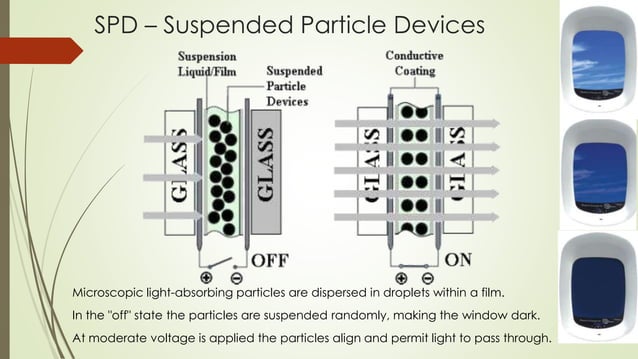 Electrchromic glass (Smart glass) | PPTX | Power and Energy Industry ...