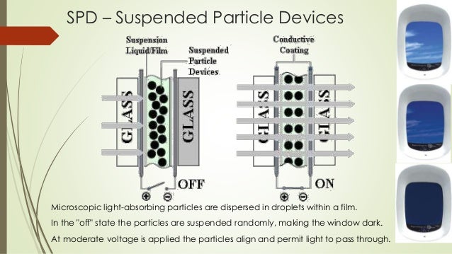 Electrchromic glass (Smart glass)