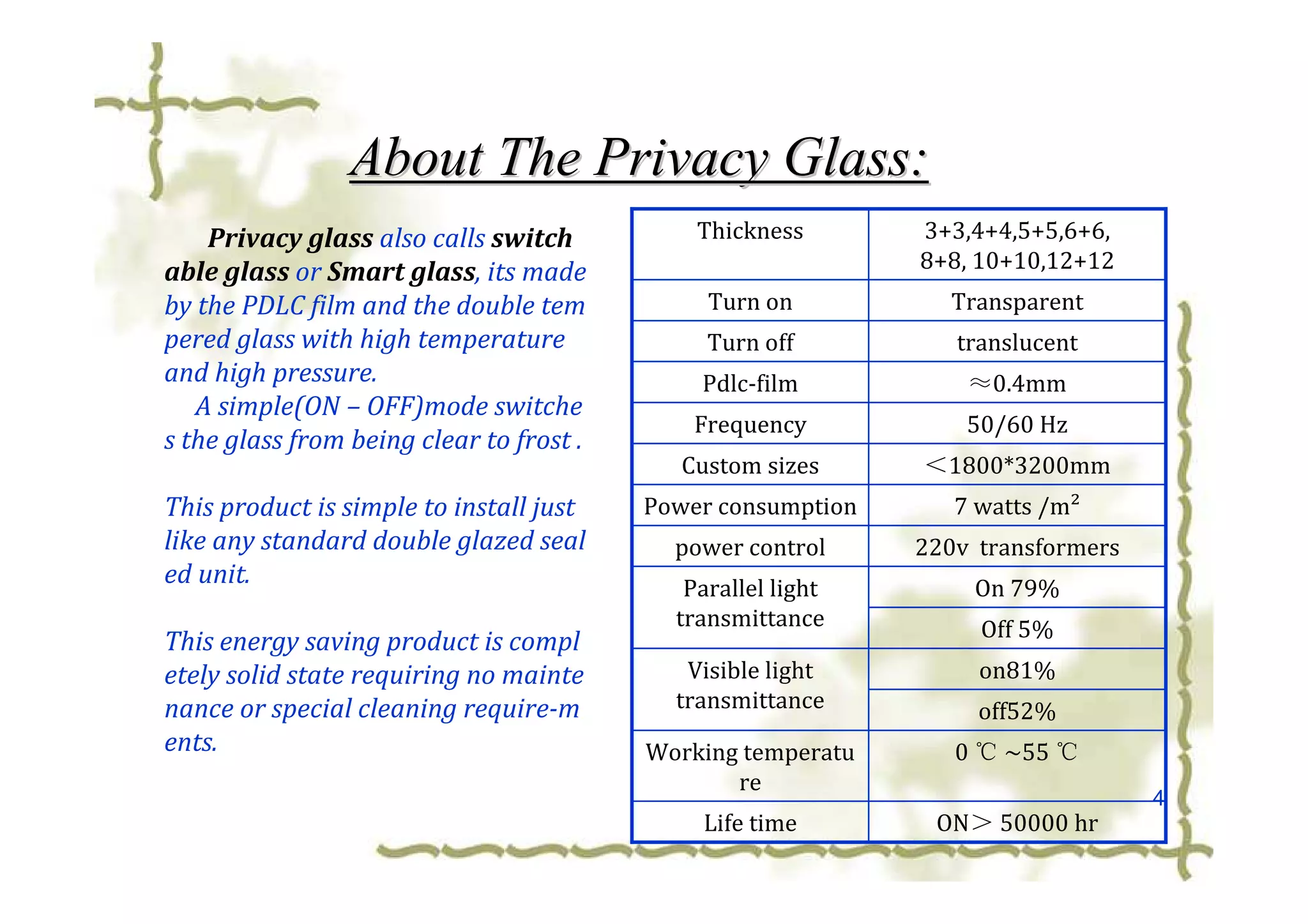 Introduction of Smart glass, privacy glass, intelligence glass | PDF ...