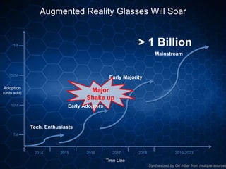 Smart Glasses Market report 2015: towards 1 billion shipments | PPTX