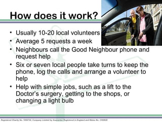 What do good neighbours do? | PPT