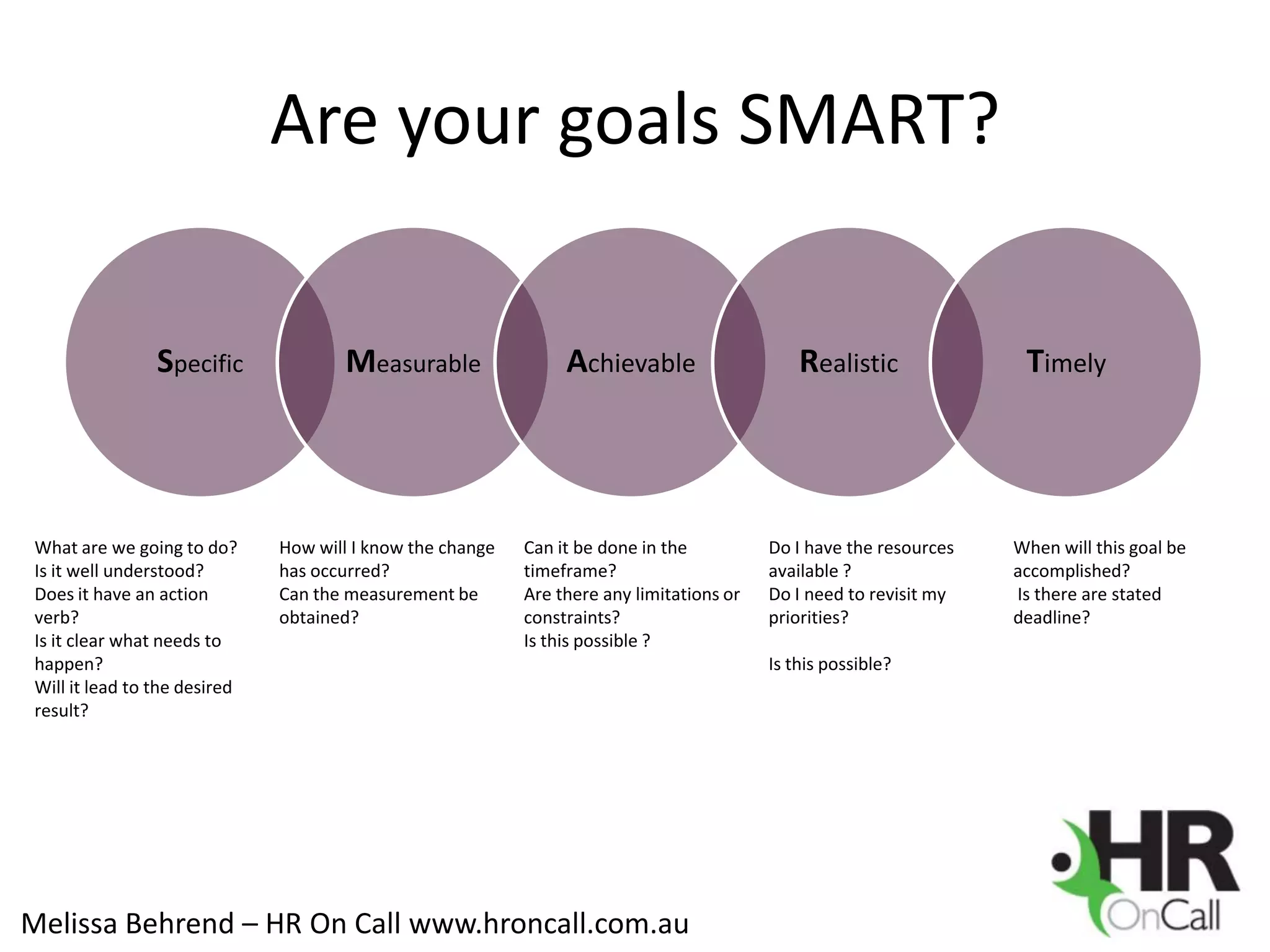 Setting Smart Goals for Business | PPTX