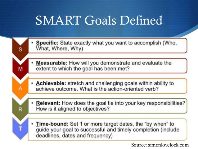 Smart Goals: Deliver Desired Outcomes