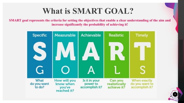 Smart goals - A Complete Guide to set your goals | PPT