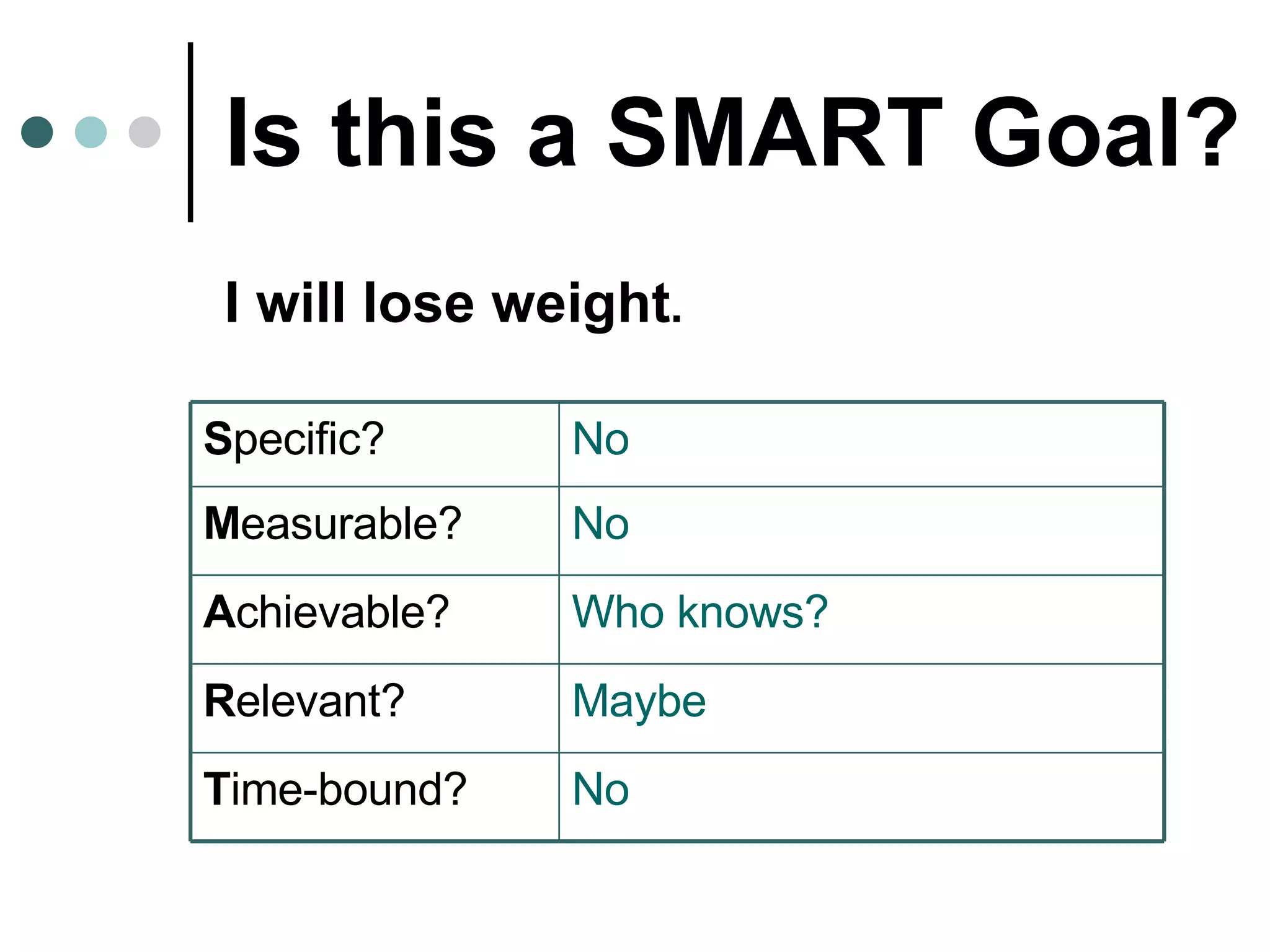 Smart Goals Presentation | PPT
