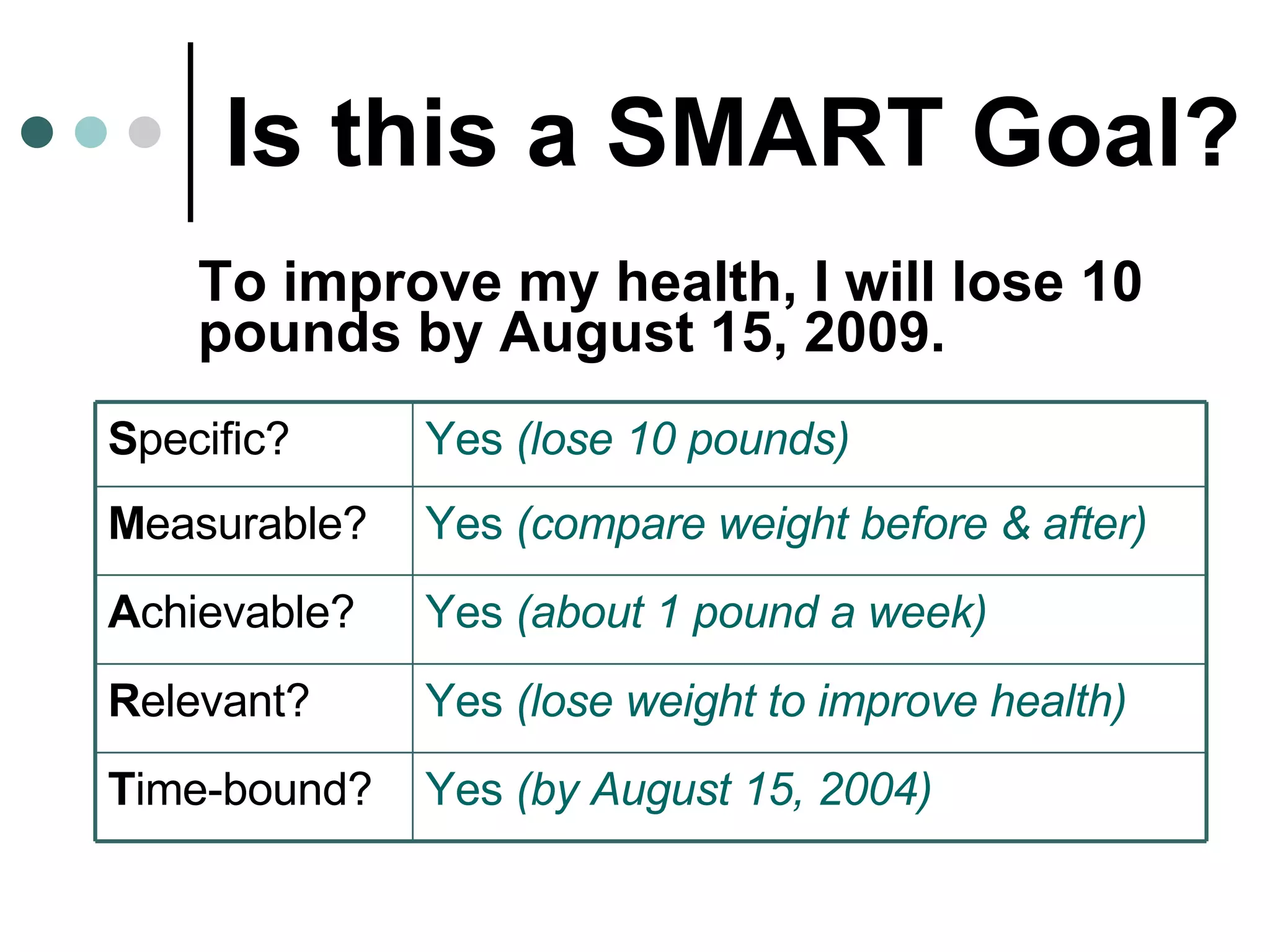 Smart Goals Presentation | PPT