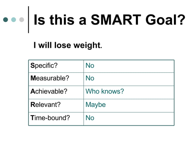 Smart Goals Presentation | PPT