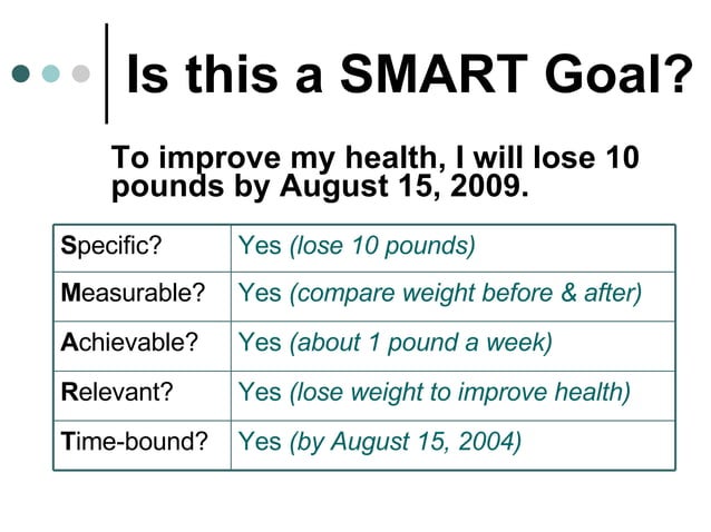 Smart Goals Presentation | PPT