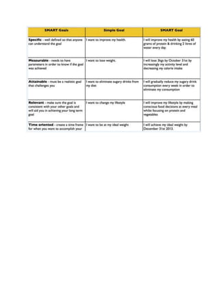 Smart goals & fish bone diagram | DOCX | Fish and Aquariums | Pets