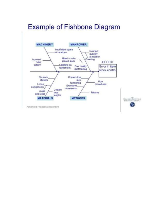 Smart goals & fish bone diagram | DOCX | Fish and Aquariums | Pets