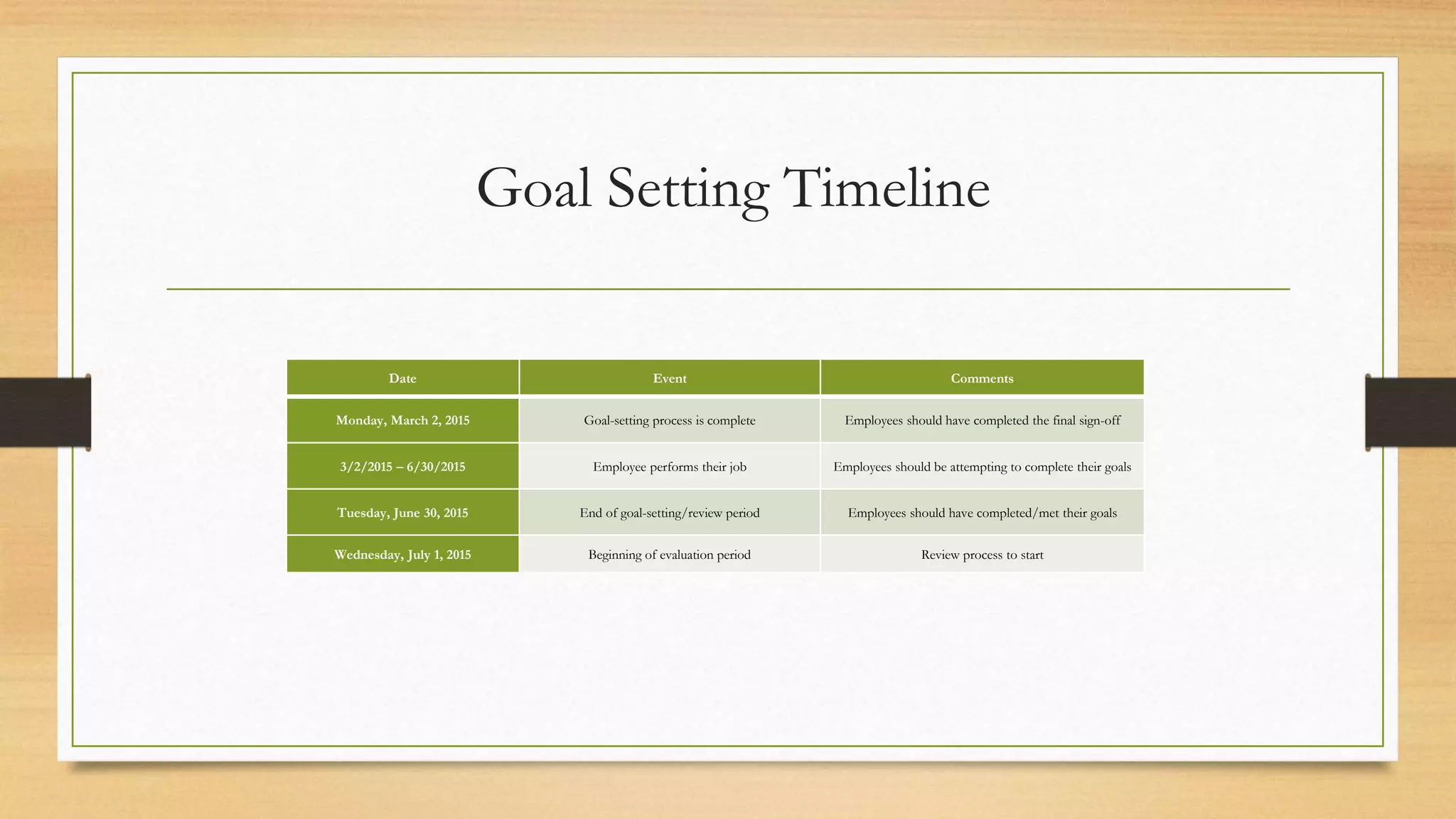 SMART Goals Follow-Up | PPTX