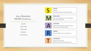 SMART Goals Follow-Up | PPTX