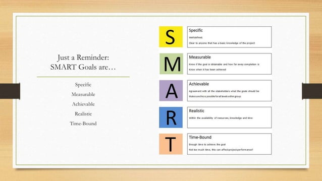 SMART Goals Follow-Up | PPTX