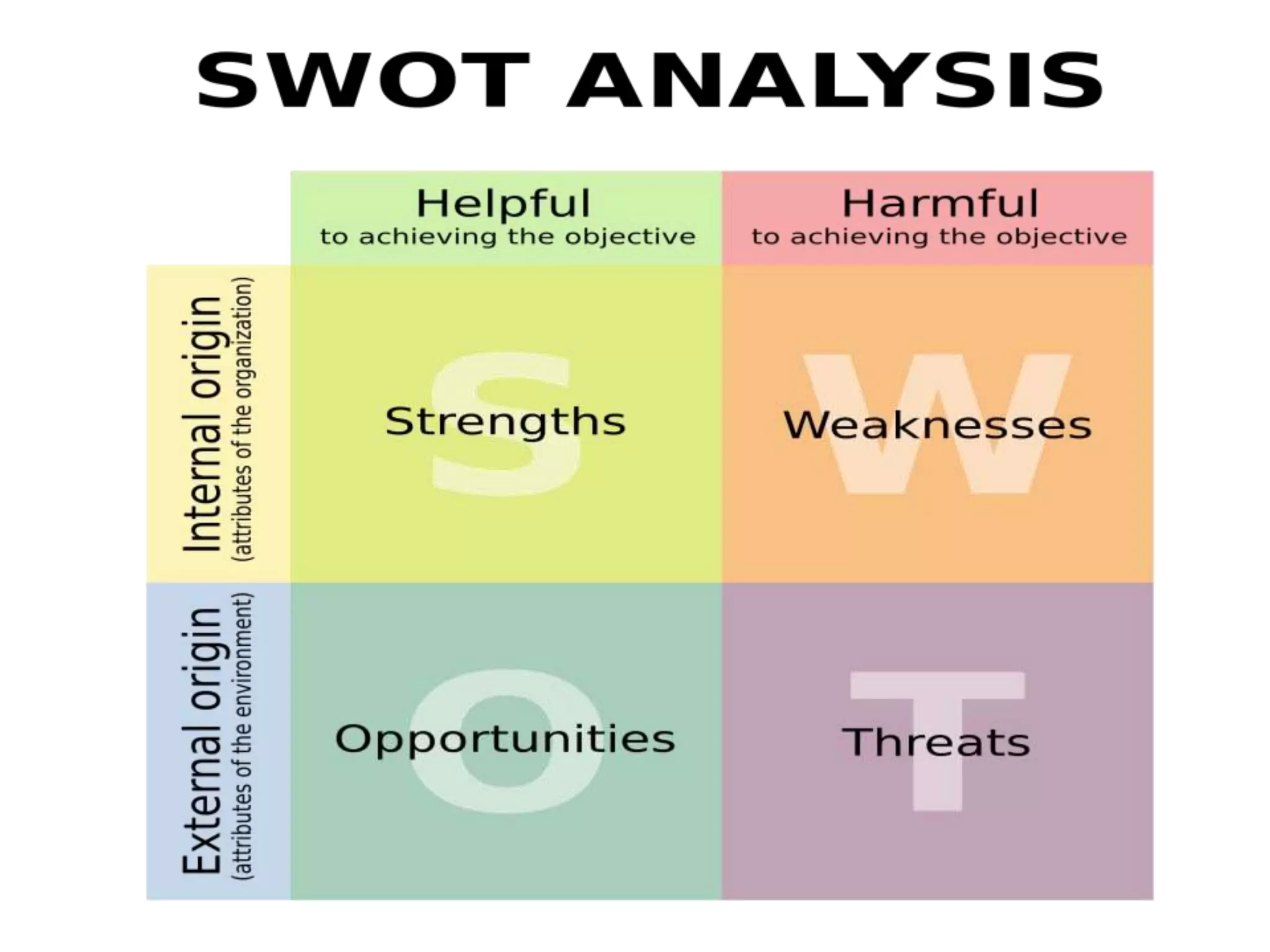 SMART & SWOT | PPTX