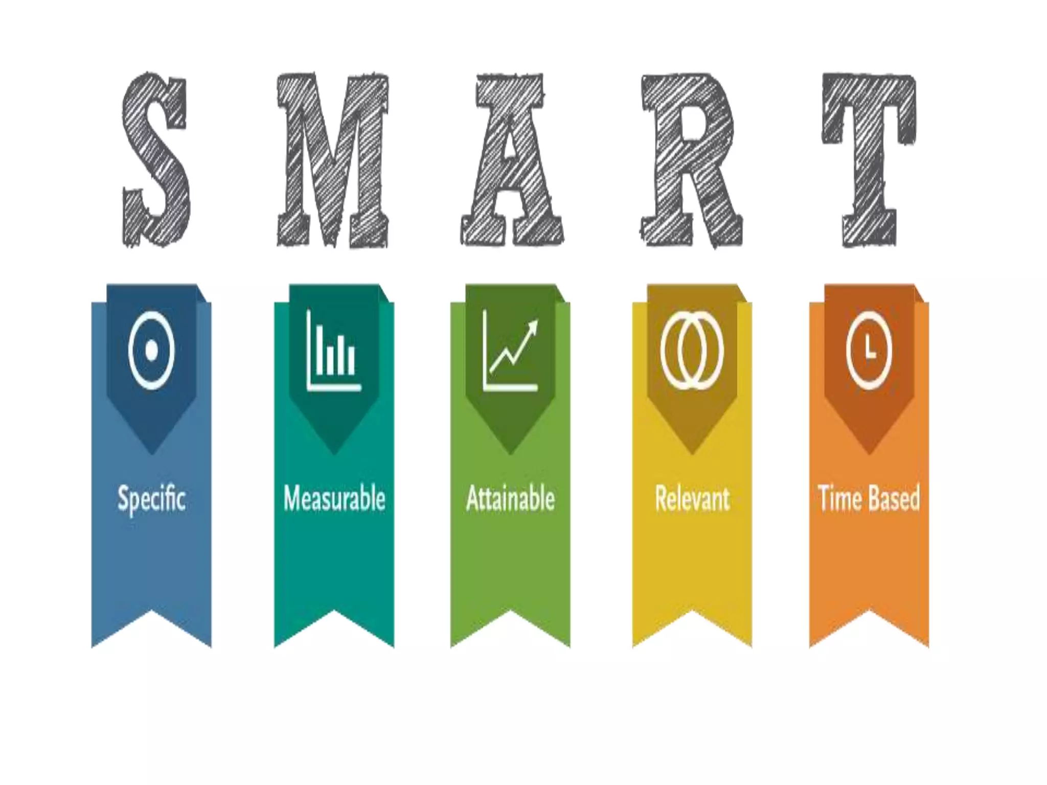 SMART & SWOT | PPTX