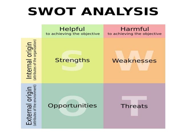 SMART & SWOT | PPTX